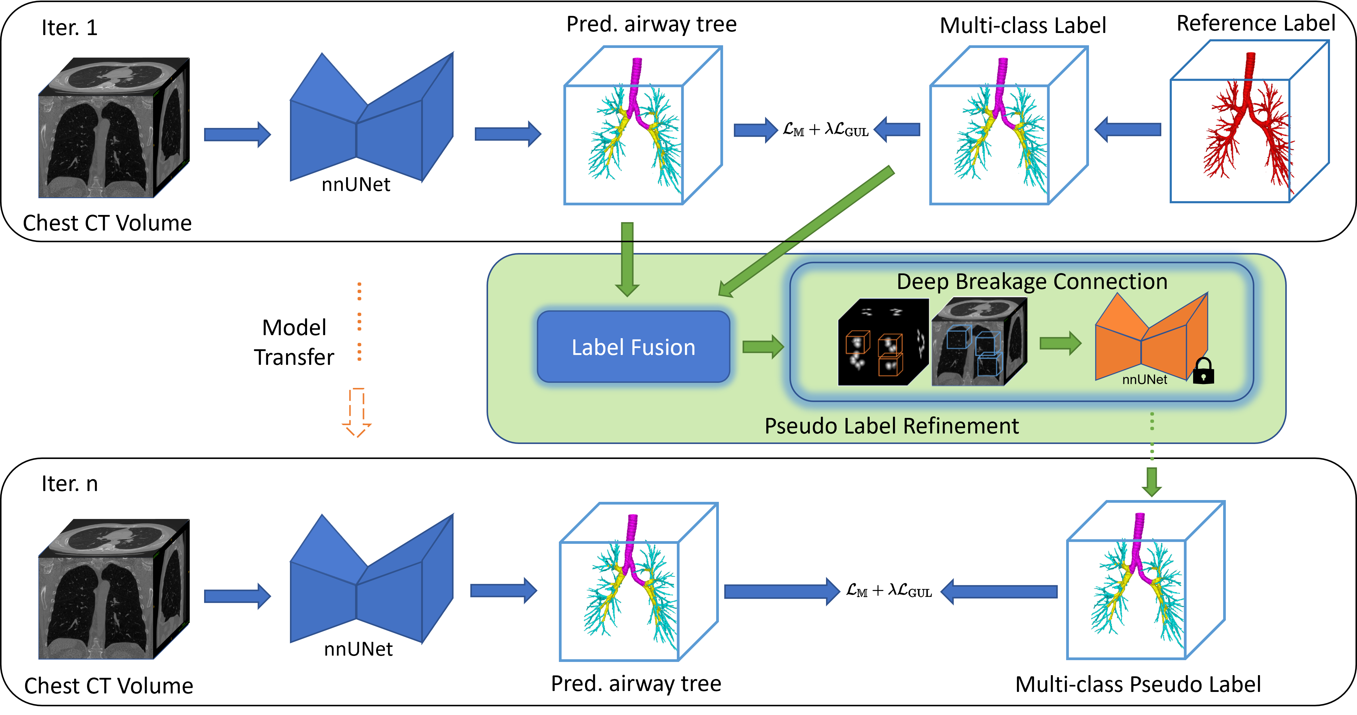 [2306.09116] Accurate Airway Tree Segmentation in CT Scans via Anatomy-aware Multi-class ...