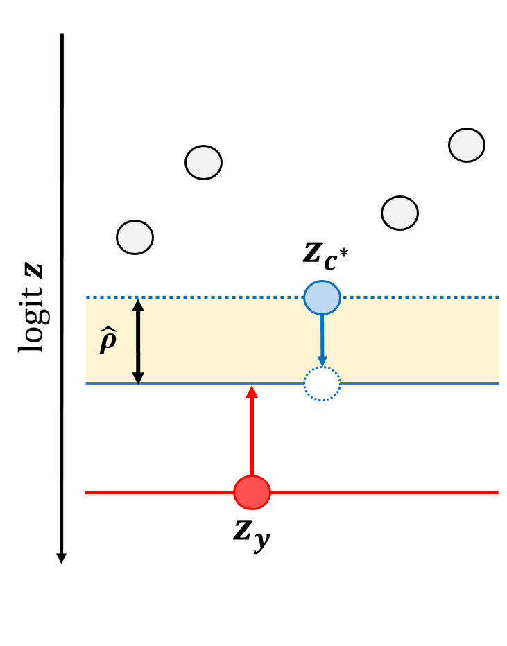 [2306 09132] Enlarged Large Margin Loss For Imbalanced Classification