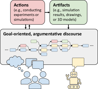 [2306.09169] Opportunities for Large Language Models and Discourse in ...