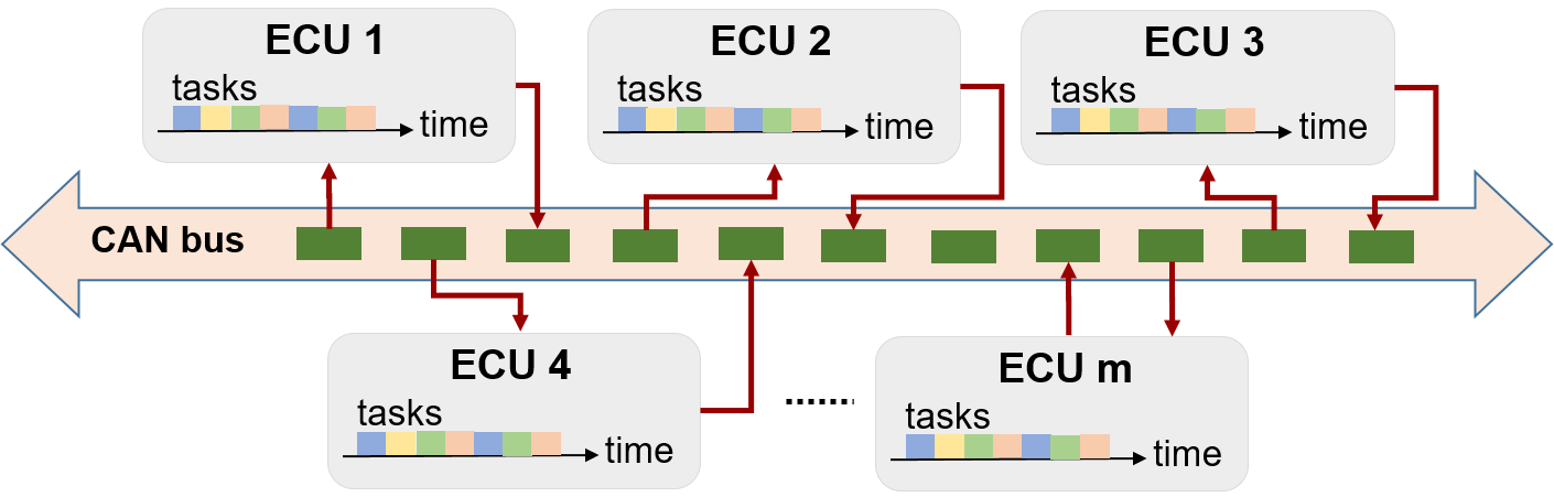 [2306.09206] Concealing CAN Message Sequences to Prevent Schedule-based Bus-off Attacks