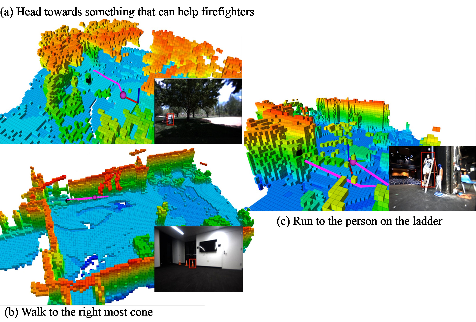 [2306.09523] Tell Me Where to Go: A Composable Framework for Context-Aware Embodied Robot Navigation