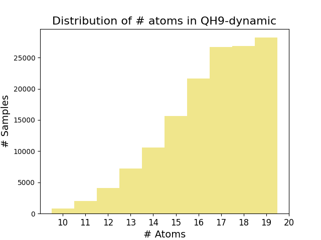 [2306.09549] QH9: A Quantum Hamiltonian Prediction Benchmark for QM9 ...