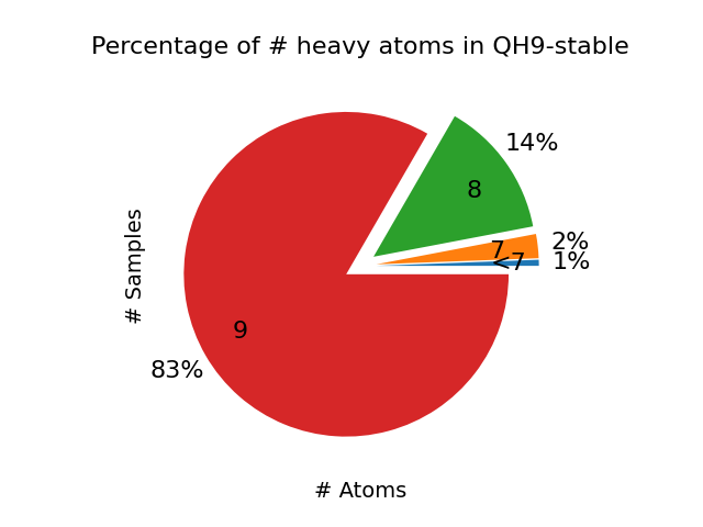 [2306.09549] QH9: A Quantum Hamiltonian Prediction Benchmark for QM9 ...