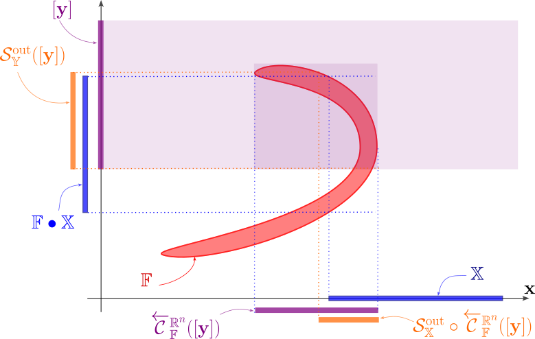 [2306.09679] Karush–Kuhn–Tucker conditions to build efficient ...