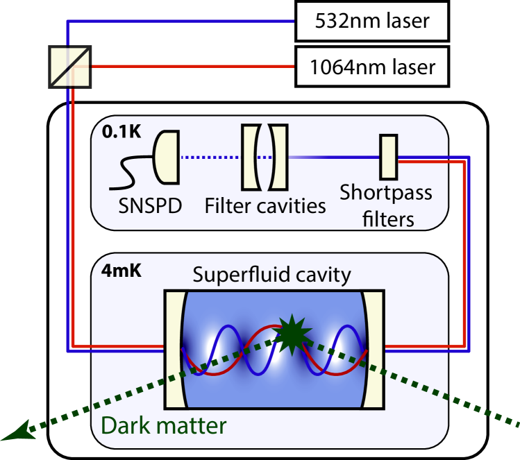 [2306.09726] Optomechanical Dark Matter Direct Detection