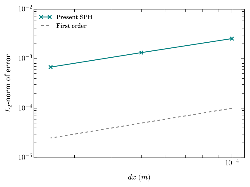 [2306.09772] Numerical simulation of two-phase slug flows in horizontal pipelines: A 3-D ...