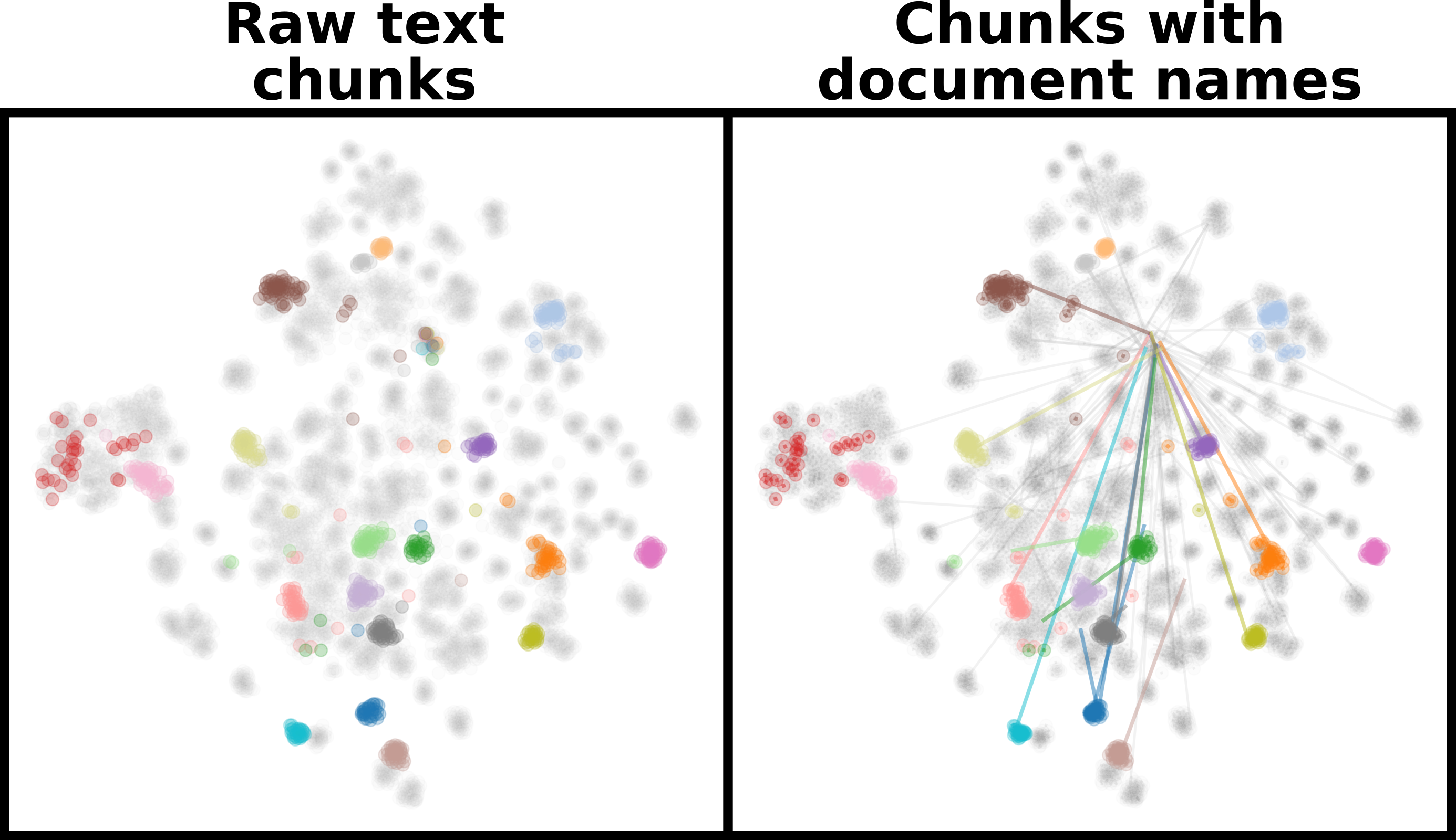 [2306.10067] Domain-specific ChatBots for Science using Embeddings
