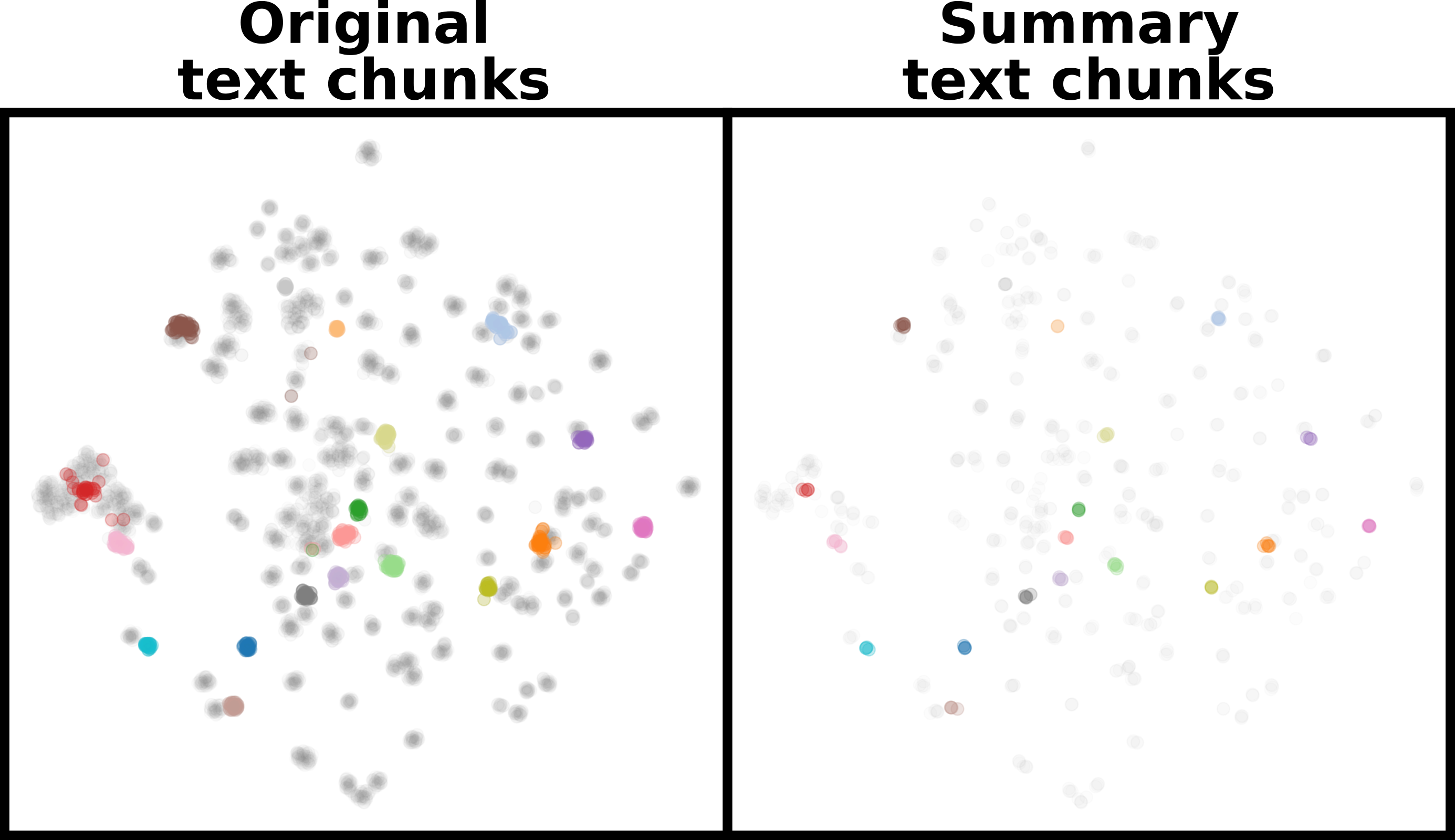 [2306.10067] Domain-specific ChatBots for Science using Embeddings
