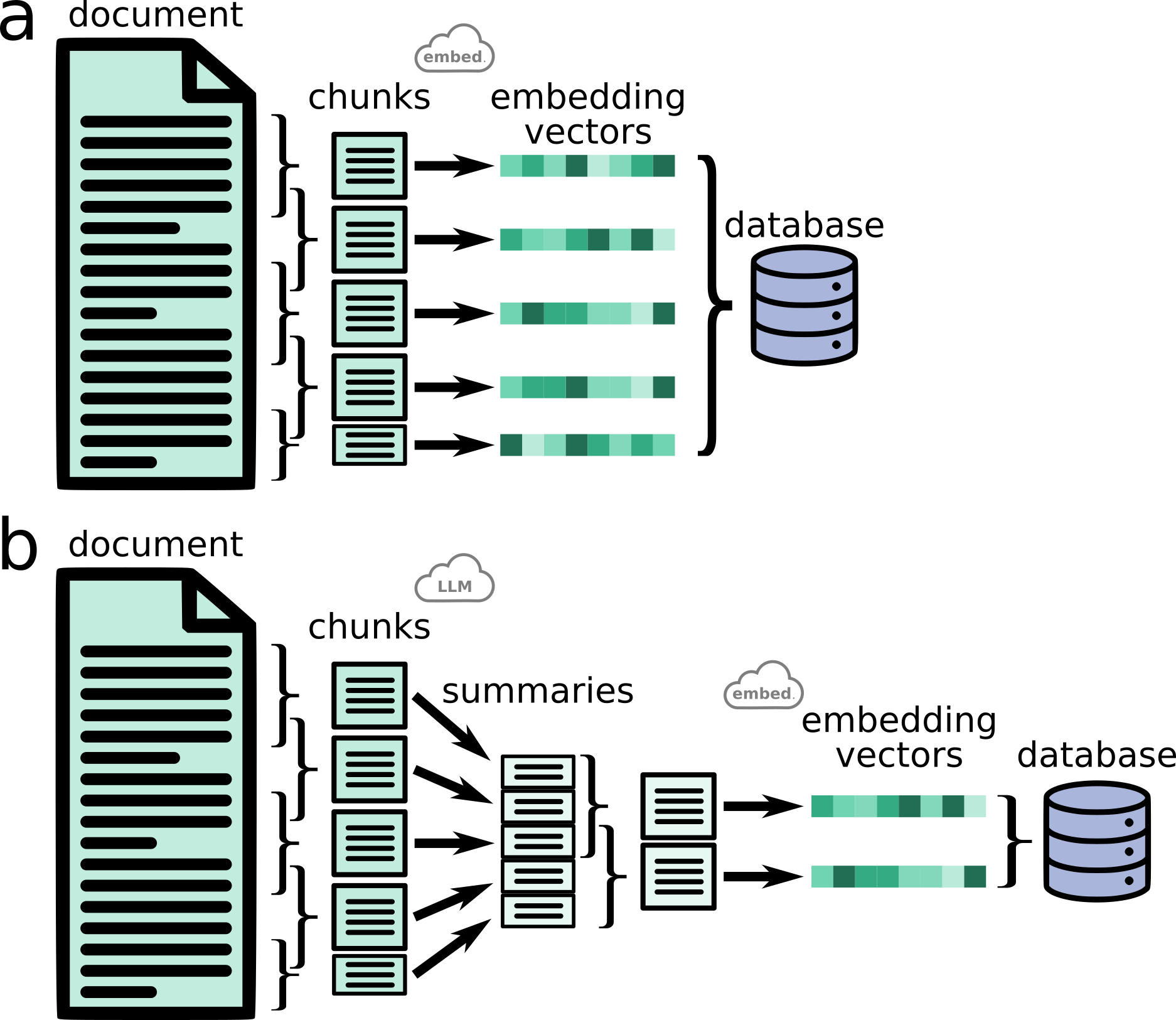 [2306.10067] Domain-specific ChatBots for Science using Embeddings