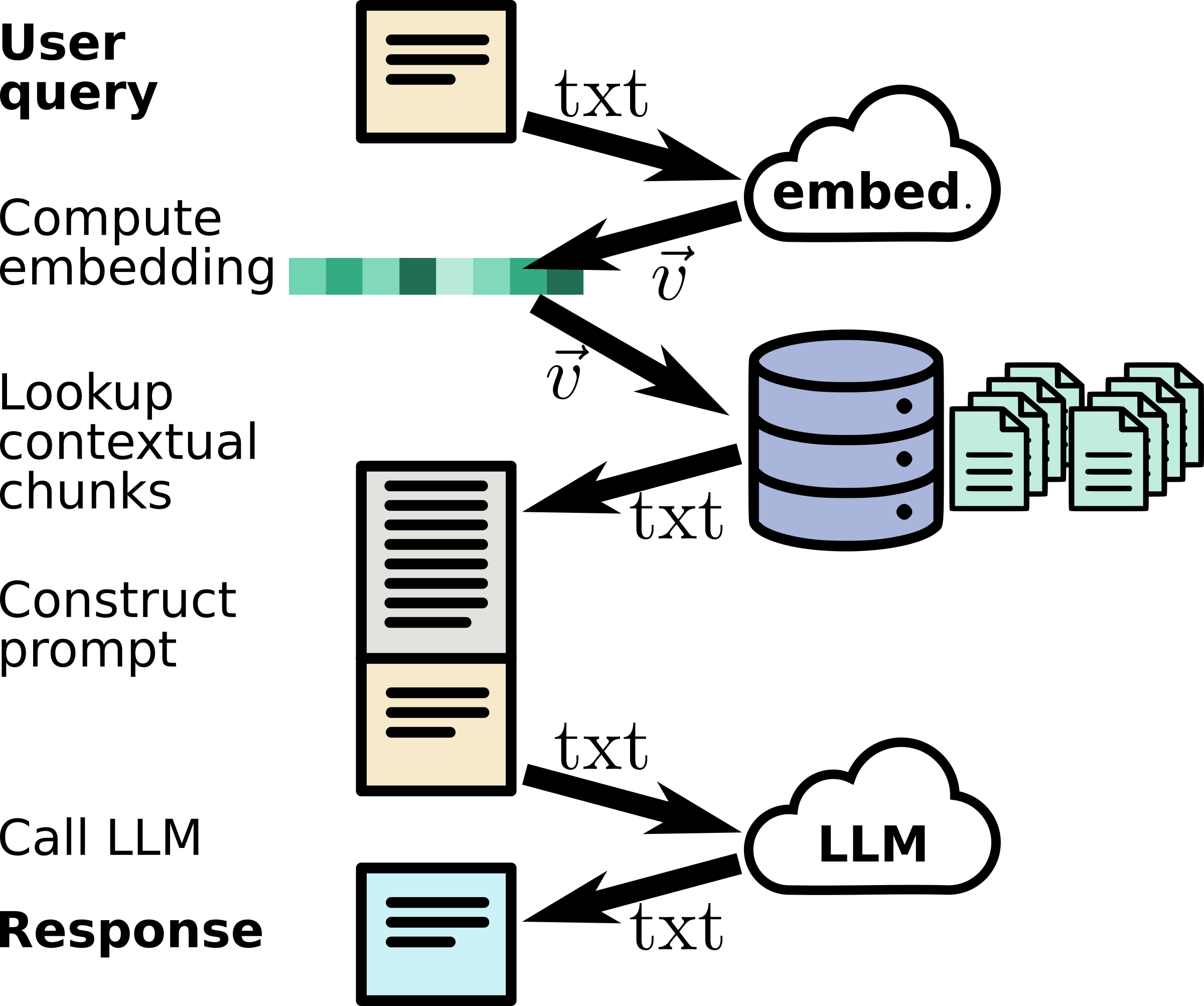 [2306.10067] Domain-specific ChatBots for Science using Embeddings