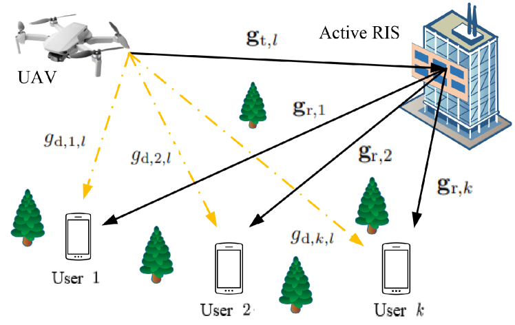 [2306.10233] Energy Minimization for Active RIS-Aided UAV-Enabled SWIPT ...
