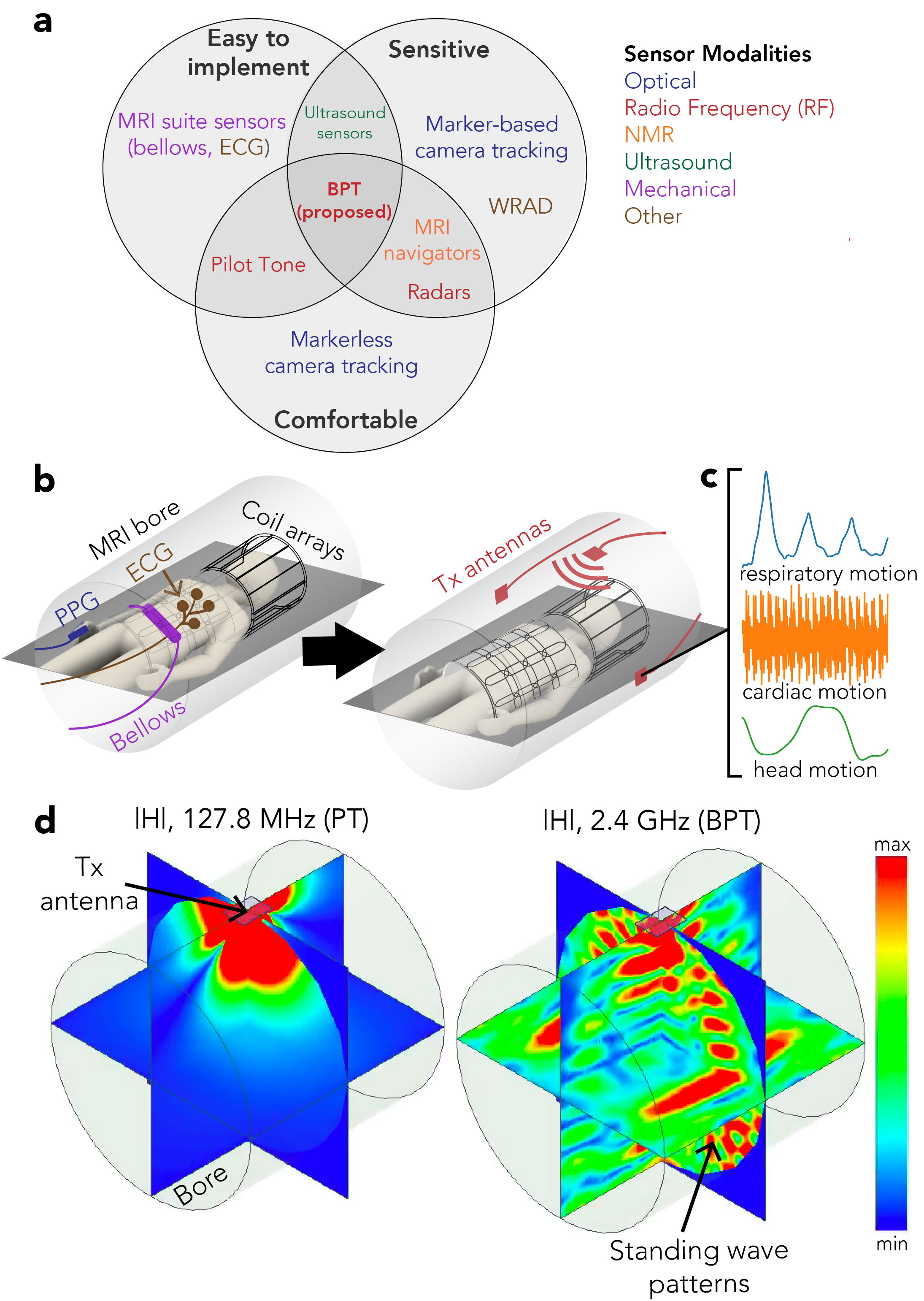 [2306.10236] Beat Pilot Tone: Versatile, Contact-Free Motion Sensing in ...