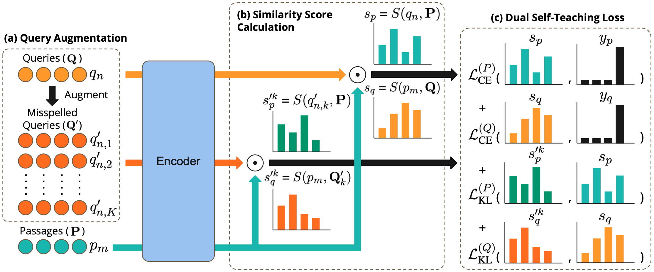 [2306.10348] Typo-Robust Representation Learning for Dense Retrieval
