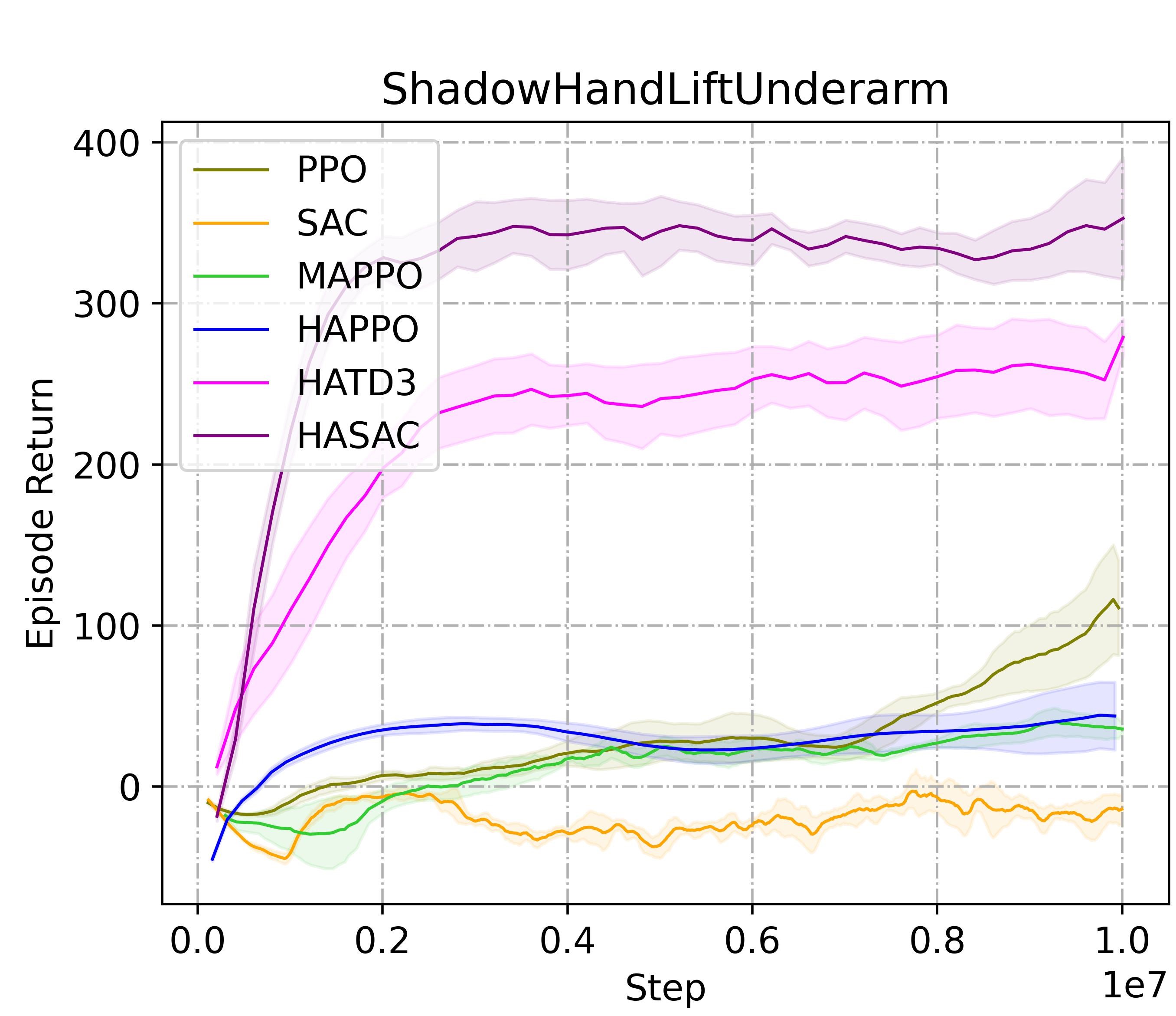 [2306.10715] Untitled Document [ar5iv.labs.arxiv.org]