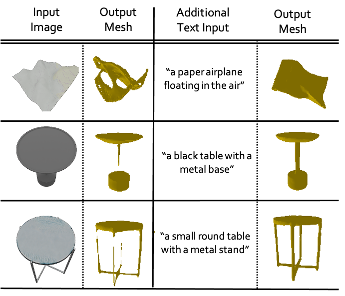 [2306.10730] UniG3D: A Unified 3D Object Generation Dataset