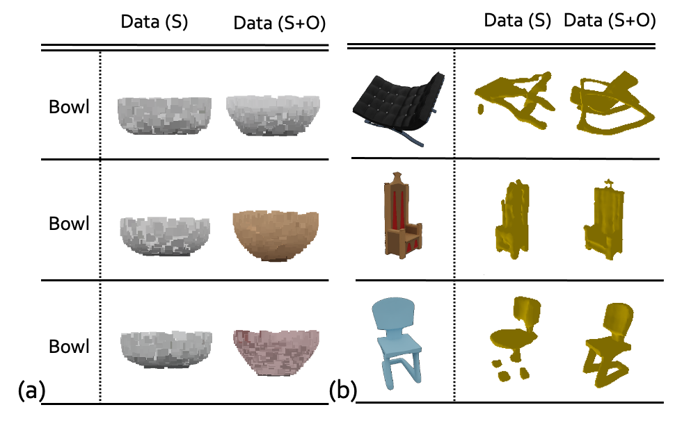 [2306.10730] UniG3D: A Unified 3D Object Generation Dataset