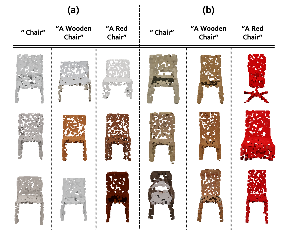 [2306.10730] UniG3D: A Unified 3D Object Generation Dataset