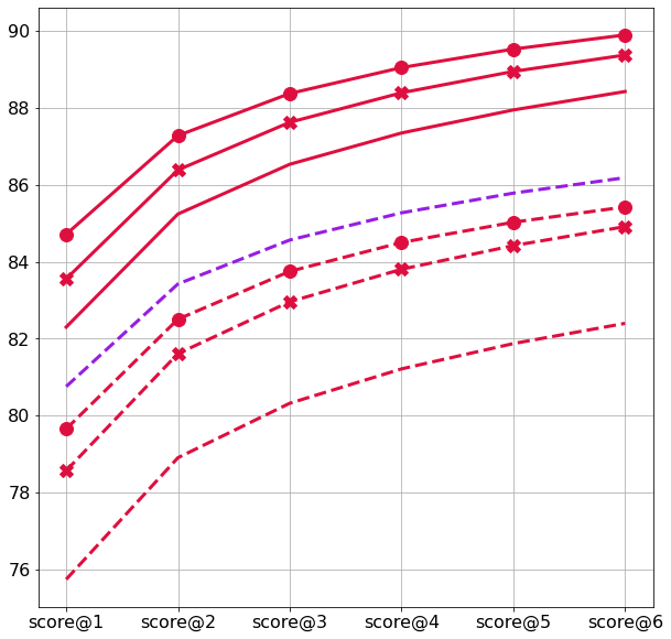 [2306.10763] Guiding Language Models of Code with Global Context using Monitors