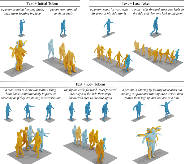 [2306.10900] MotionGPT: Finetuned LLMs are General-Purpose Motion Generators