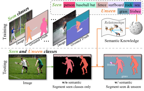 [2306.11087] Primitive Generation and Semantic-related Alignment for ...