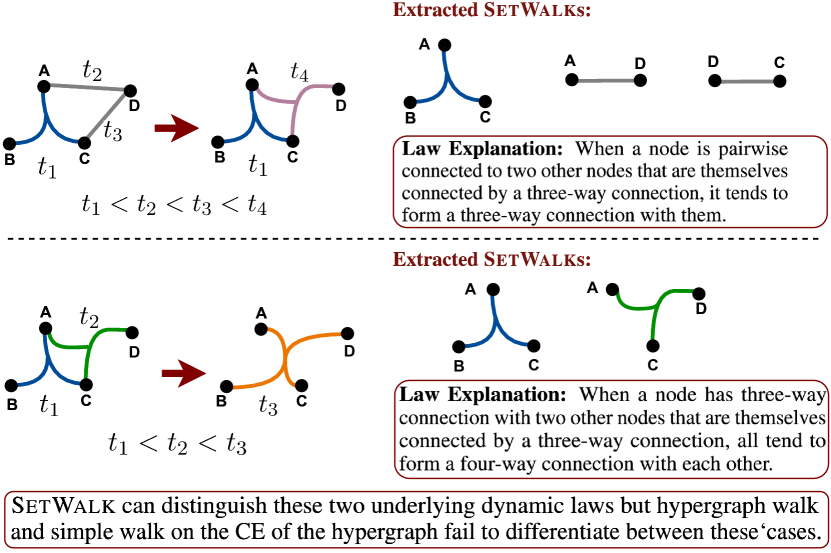 [2306.11147] CAt-Walk: Inductive Hypergraph Learning via Set Walks