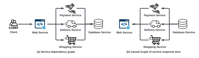 [2306.11417] PyRCA: A Library for Metric-based Root Cause Analysis