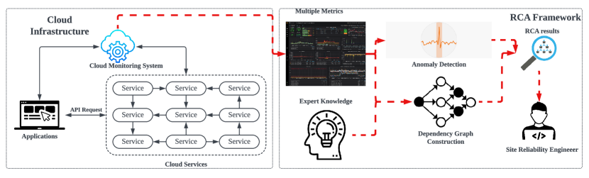 [2306.11417] PyRCA: A Library for Metric-based Root Cause Analysis