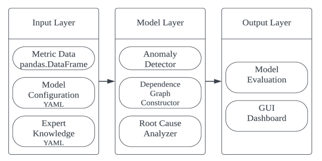 [2306.11417] PyRCA: A Library for Metric-based Root Cause Analysis