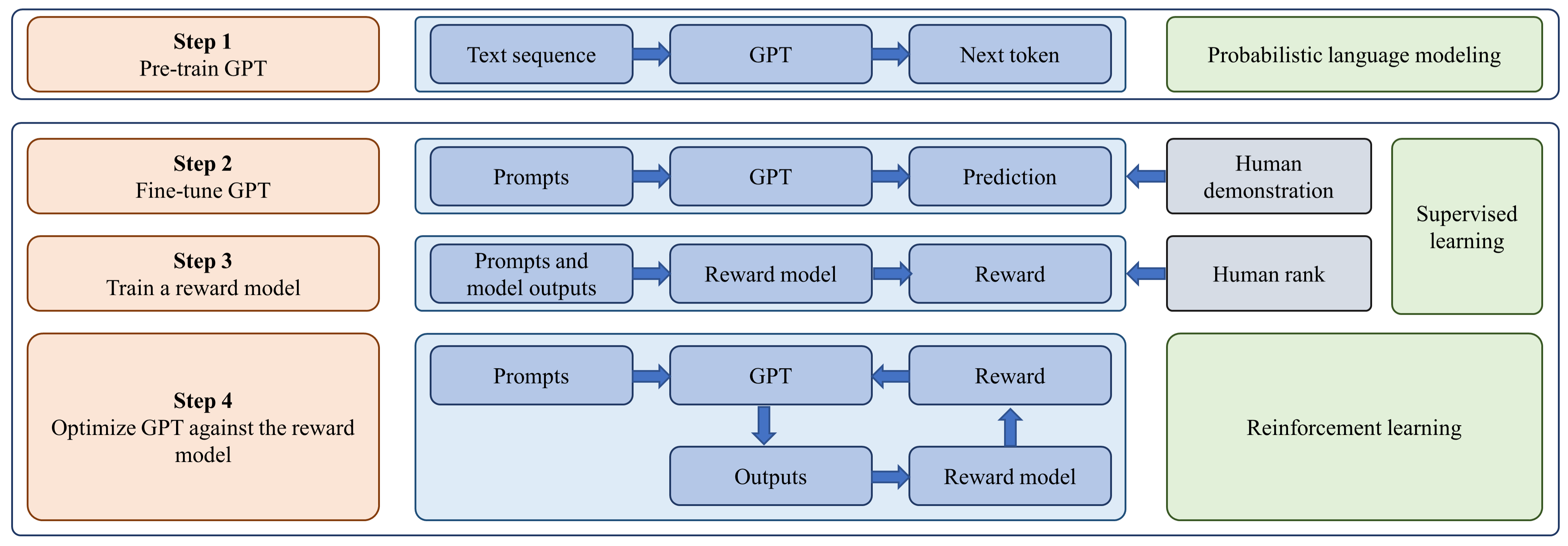 [2306.11489] Give Us the Facts: Enhancing Large Language Models with Knowledge Graphs for Fact ...
