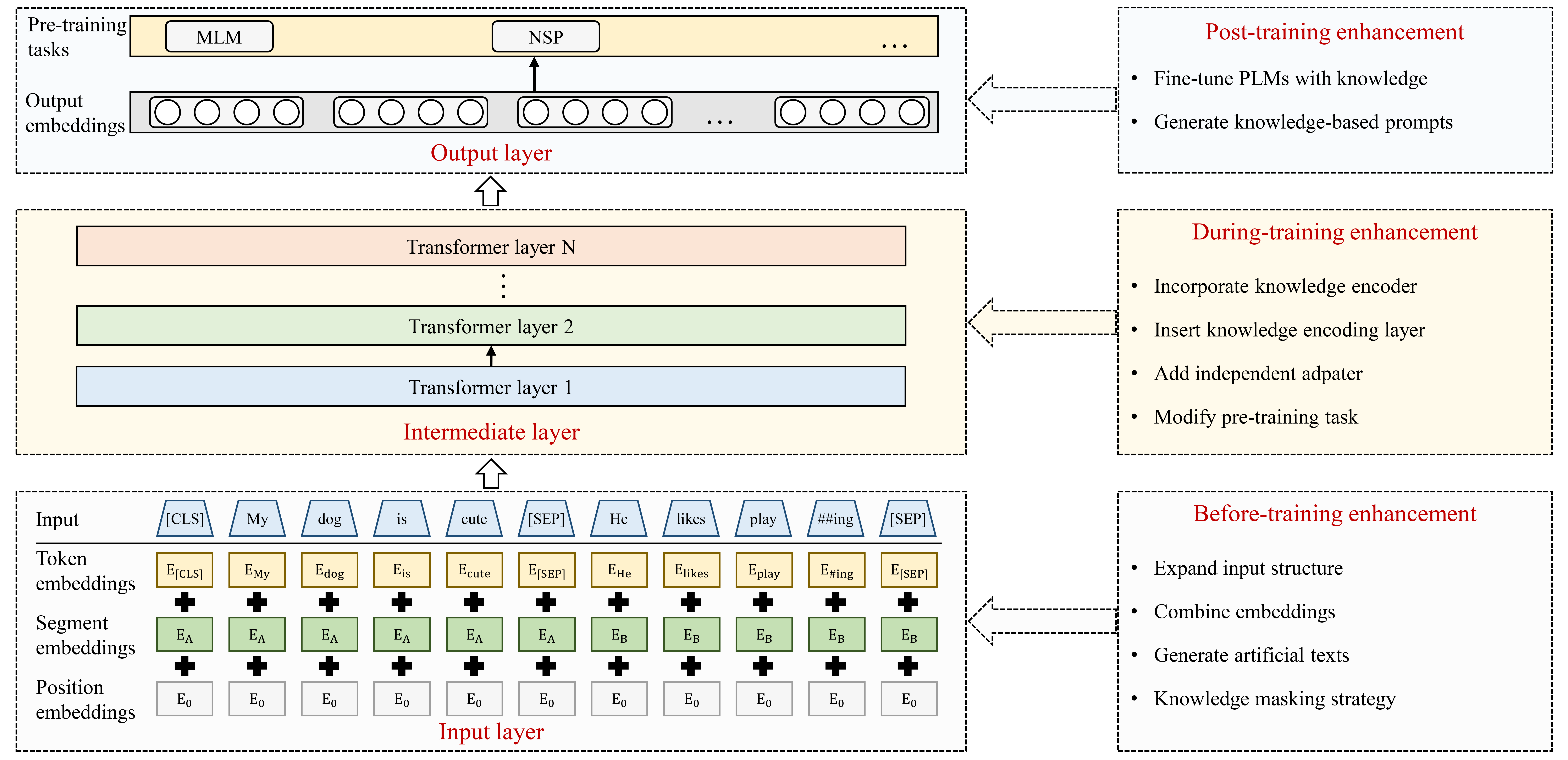 [2306.11489] Give Us the Facts: Enhancing Large Language Models with Knowledge Graphs for Fact ...