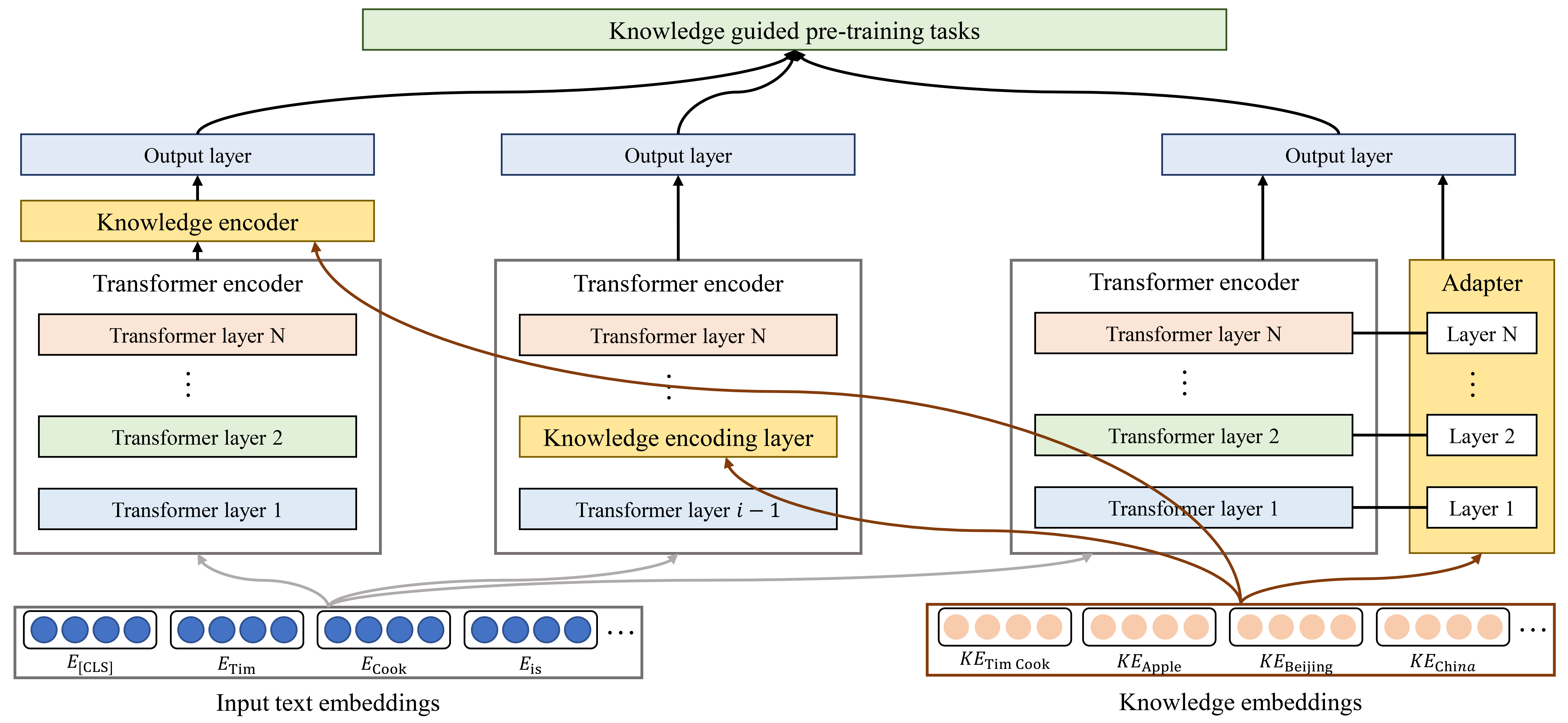 [2306.11489] Give Us the Facts: Enhancing Large Language Models with Knowledge Graphs for Fact ...