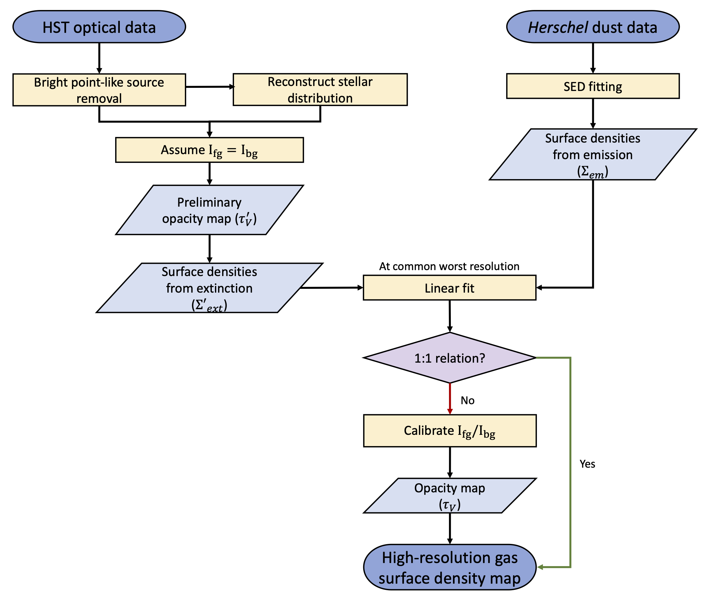 [2306.11508] A high-resolution extinction mapping technique for face-on ...
