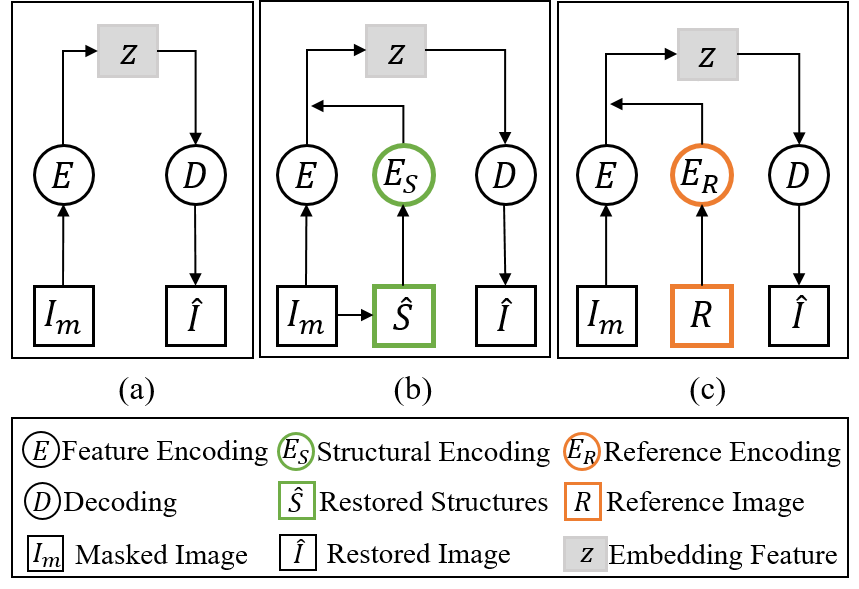 [2306.11528] TransRef: Multi-Scale Reference Embedding Transformer for ...
