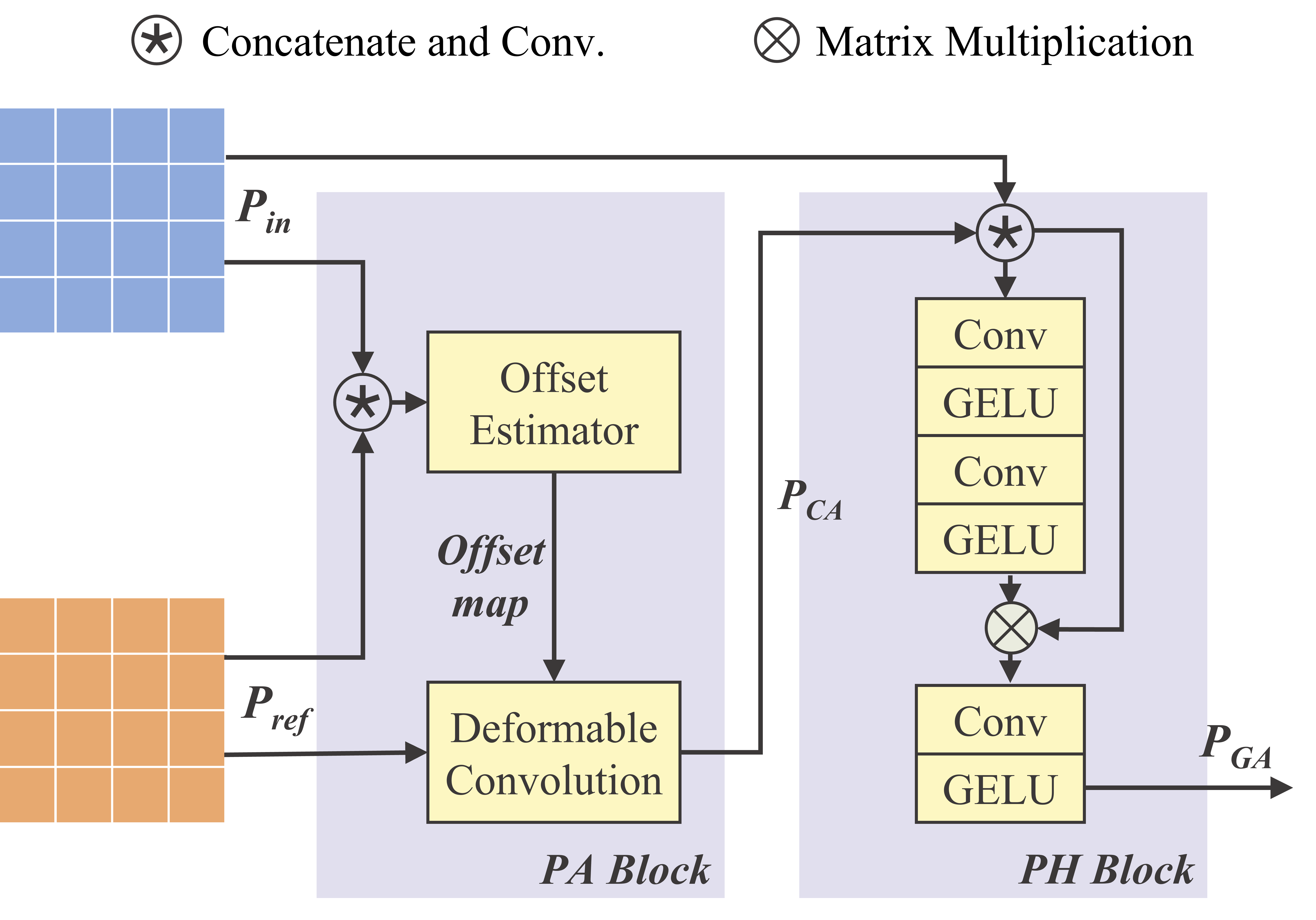[2306.11528] TransRef: Multi-Scale Reference Embedding Transformer for Reference-Guided Image ...