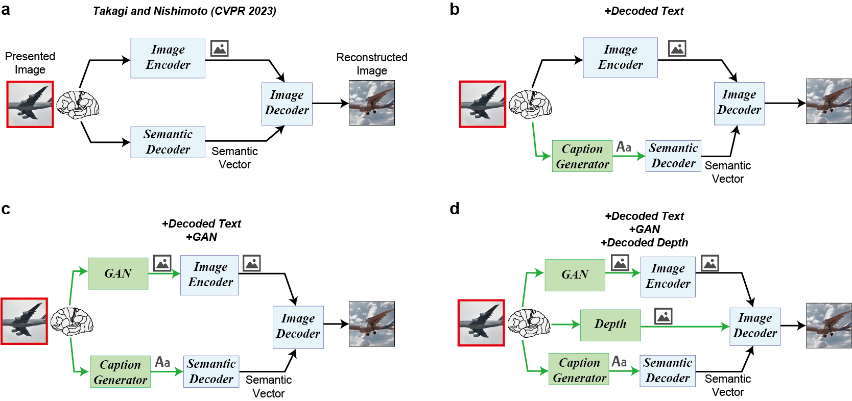 [2306.11536] Improving visual image reconstruction from human brain ...