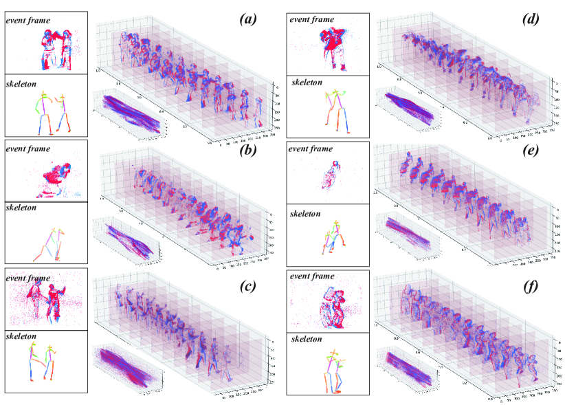 [2306.11546] Bullying10K: A Large-Scale Neuromorphic Dataset towards ...