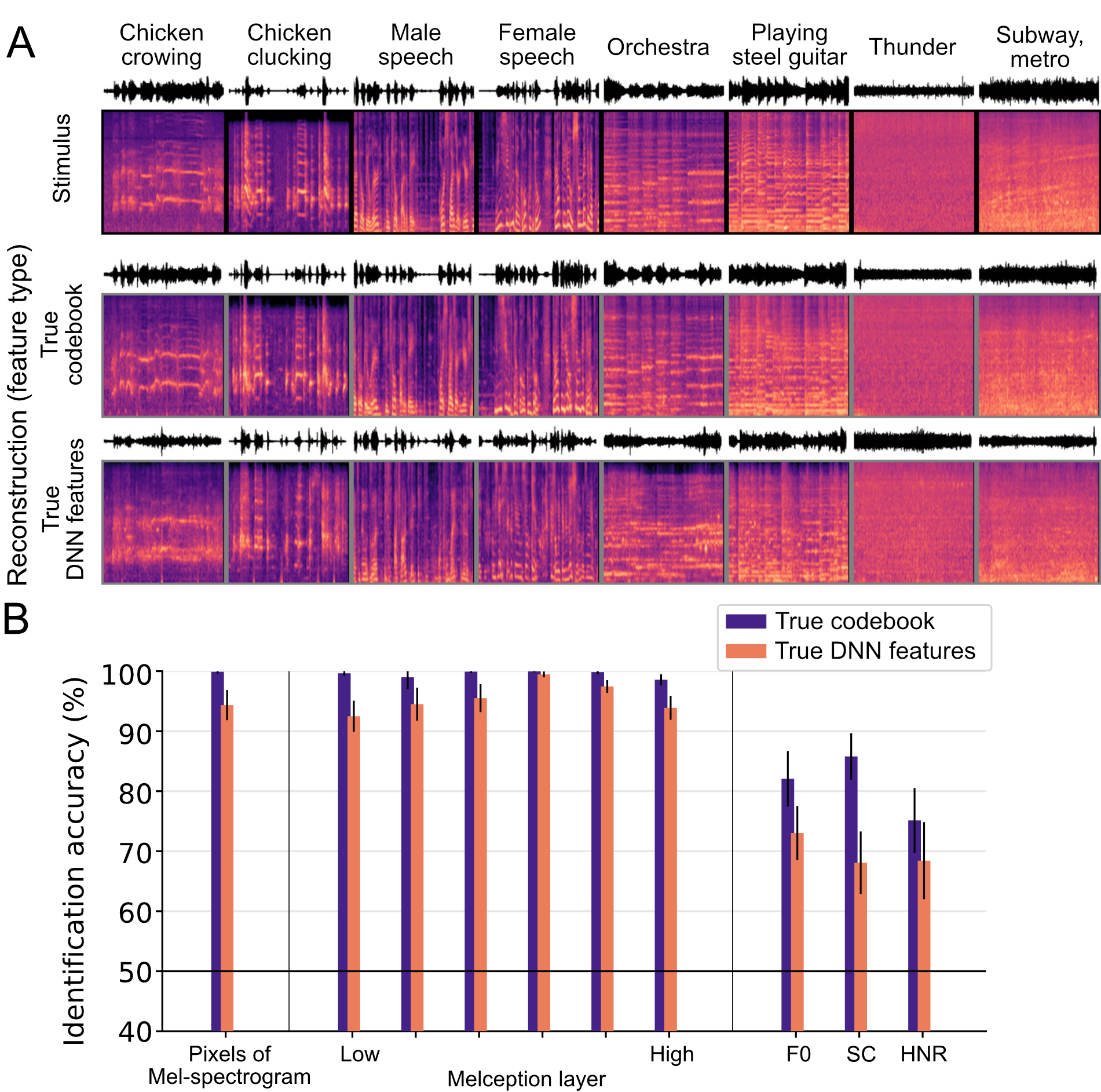 [2306.11629] Sound reconstruction from human brain activity via a ...