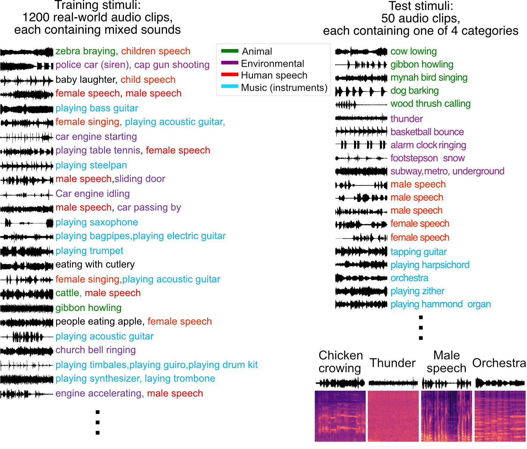 [2306.11629] Sound reconstruction from human brain activity via a ...