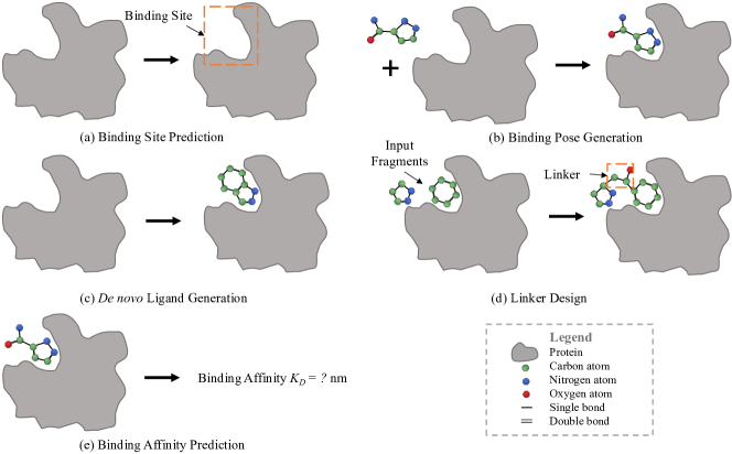 [2306.11768] Geometric Deep Learning for Structure-Based Drug Design: A ...