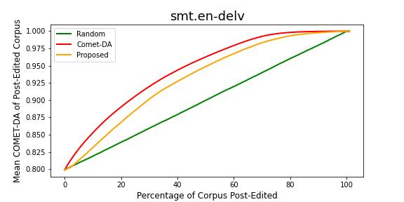 [2306.11838] Efficient Machine Translation Corpus Generation