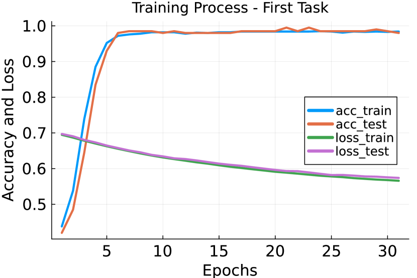 [2306.11974] Universal adversarial perturbations for multiple classification tasks with quantum ...