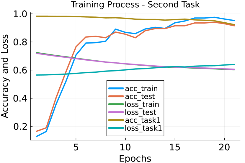 [2306.11974] Universal adversarial perturbations for multiple classification tasks with quantum ...