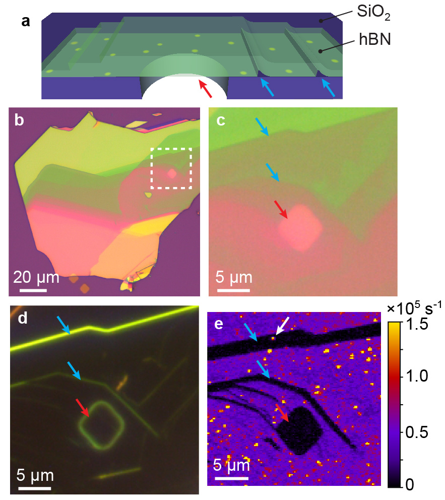 [2306.12197] Organic molecules as origin of visible-range single photon ...
