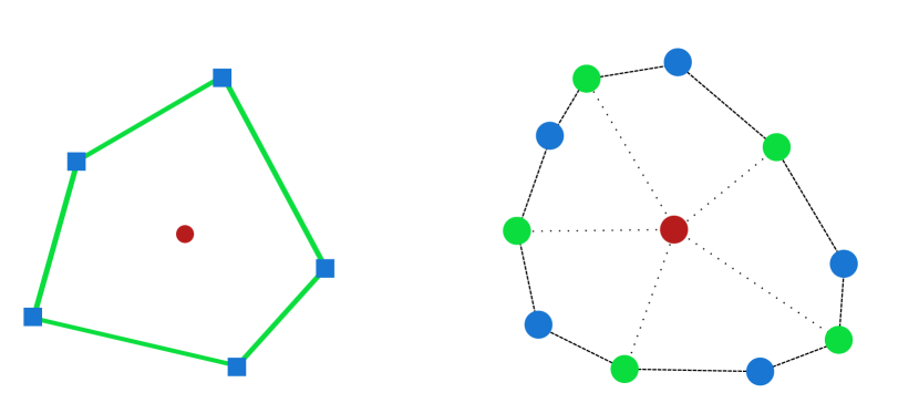 [2306.12203] Polygon Detection for Room Layout Estimation using Heterogeneous Graphs and Wireframes