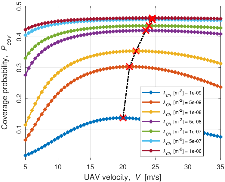 [2306.12315] Coverage Performance of UAV-powered Sensors for Energy ...