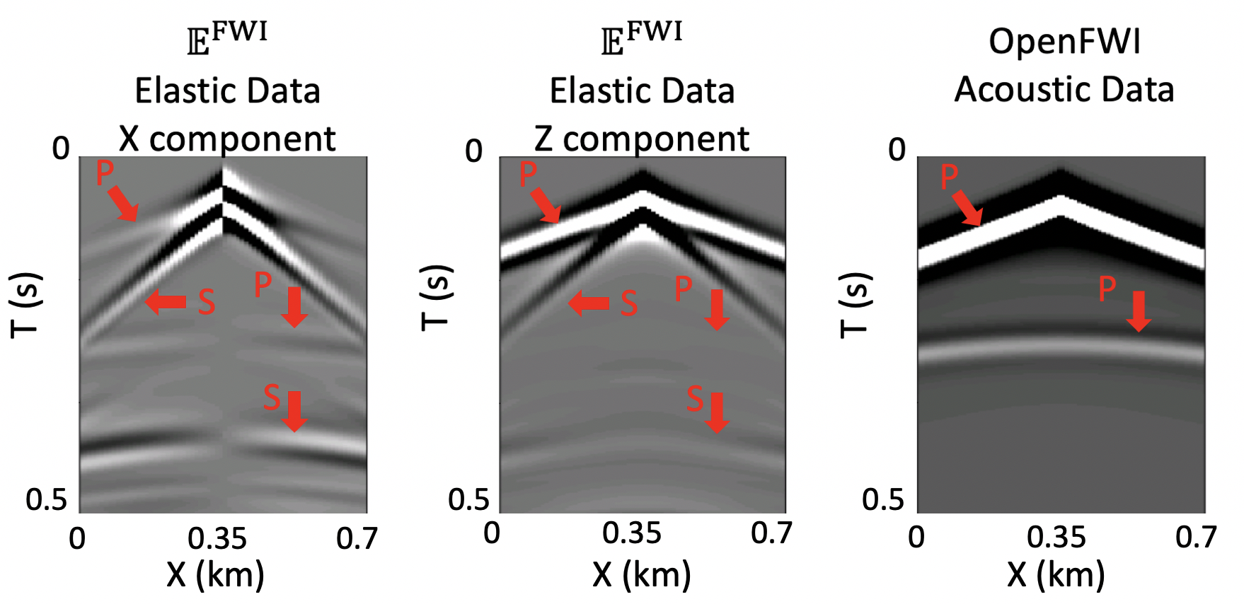 [2306.12386] 𝔼^𝐅𝐖𝐈: Multiparameter Benchmark Datasets for Elastic Full Waveform Inversion of ...