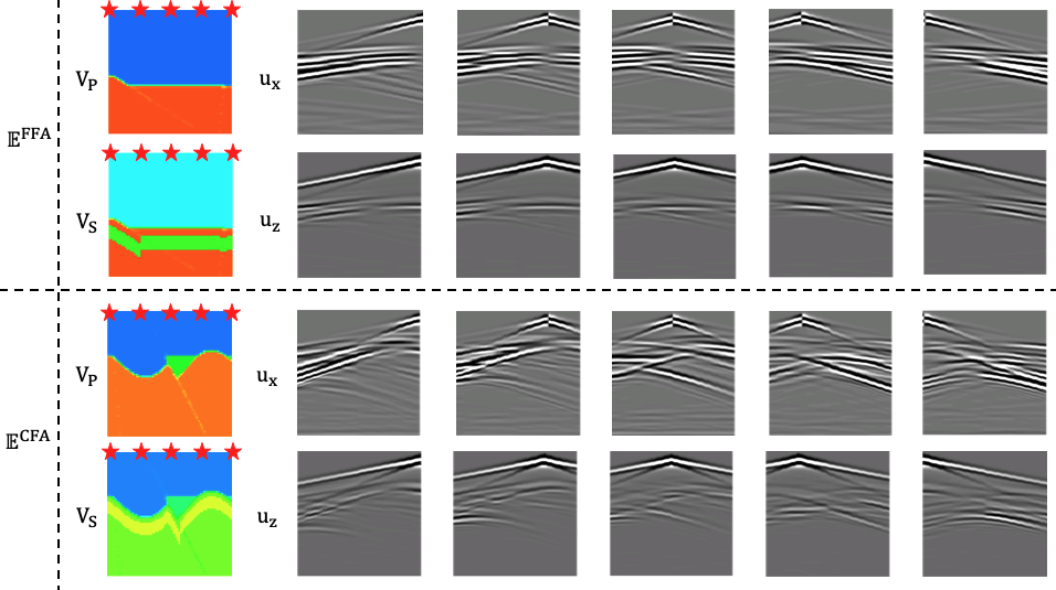 [2306.12386] 𝔼^𝐅𝐖𝐈: Multiparameter Benchmark Datasets for Elastic Full ...