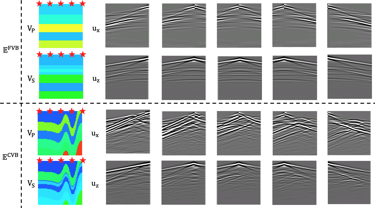 [2306.12386] 𝔼^𝐅𝐖𝐈: Multiparameter Benchmark Datasets for Elastic Full Waveform Inversion of ...