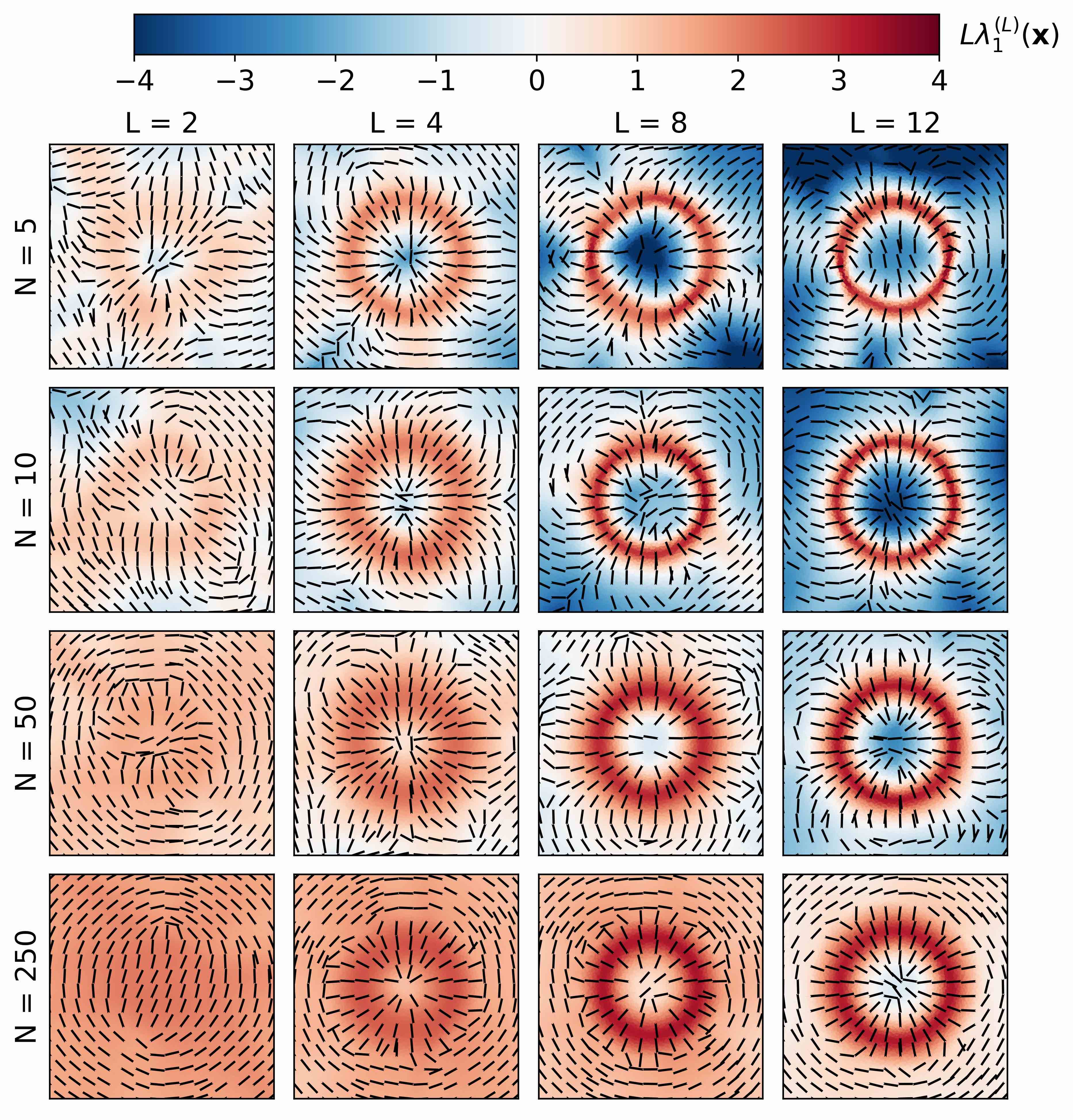 [2306.12548] Finite-time Lyapunov exponents of deep neural networks