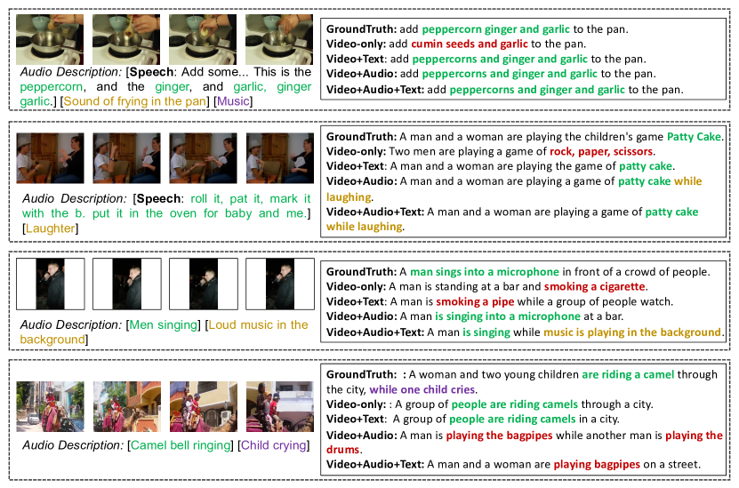 [2306.12559] Exploring the Role of Audio in Video Captioning
